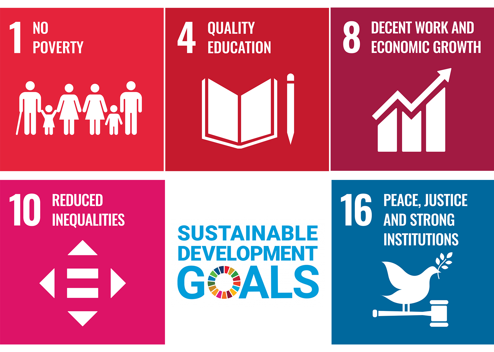 Progress towards achieving the Sustainable Development Goals is slowing down